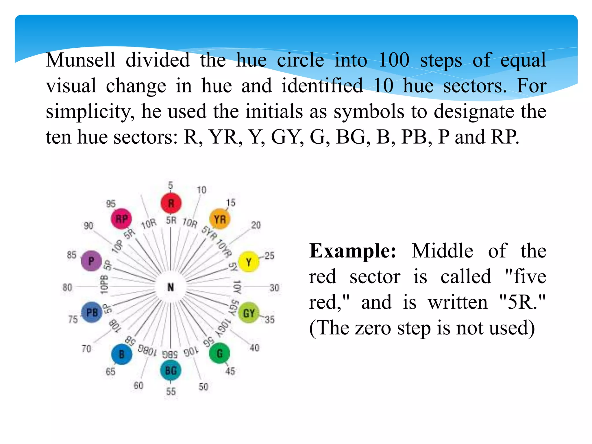 Theory and principle of colour management application and communication ...