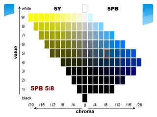 Theory and principle of colour management application and communication ...
