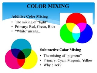 Theory and principle of colour management application and communication ...