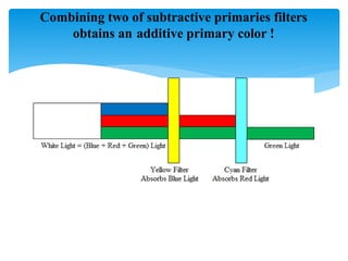 Theory and principle of colour management application and communication ...