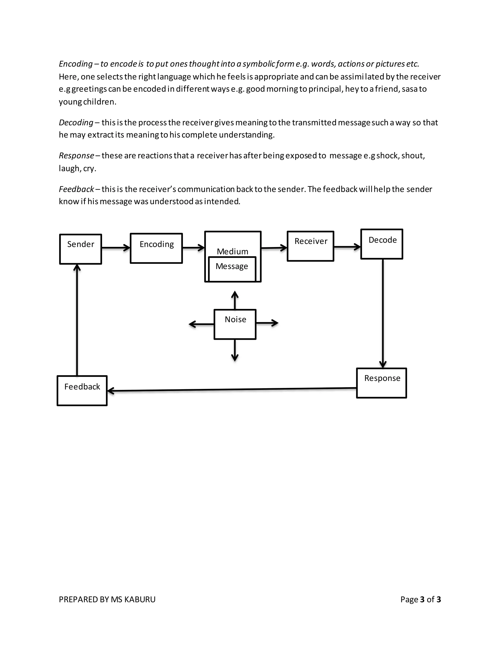Theory and process of communication | DOCX | Programming Languages ...