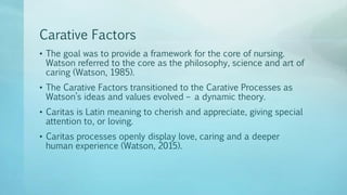 Jean Watson's Theory of Human Caring | PPT