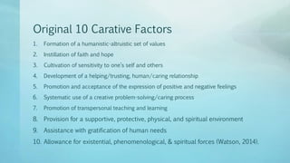 Jean Watson's Theory of Human Caring | PPT