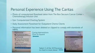 Jean Watson's Theory of Human Caring | PPT