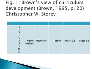 Theory based models of curriculum development | PPTX