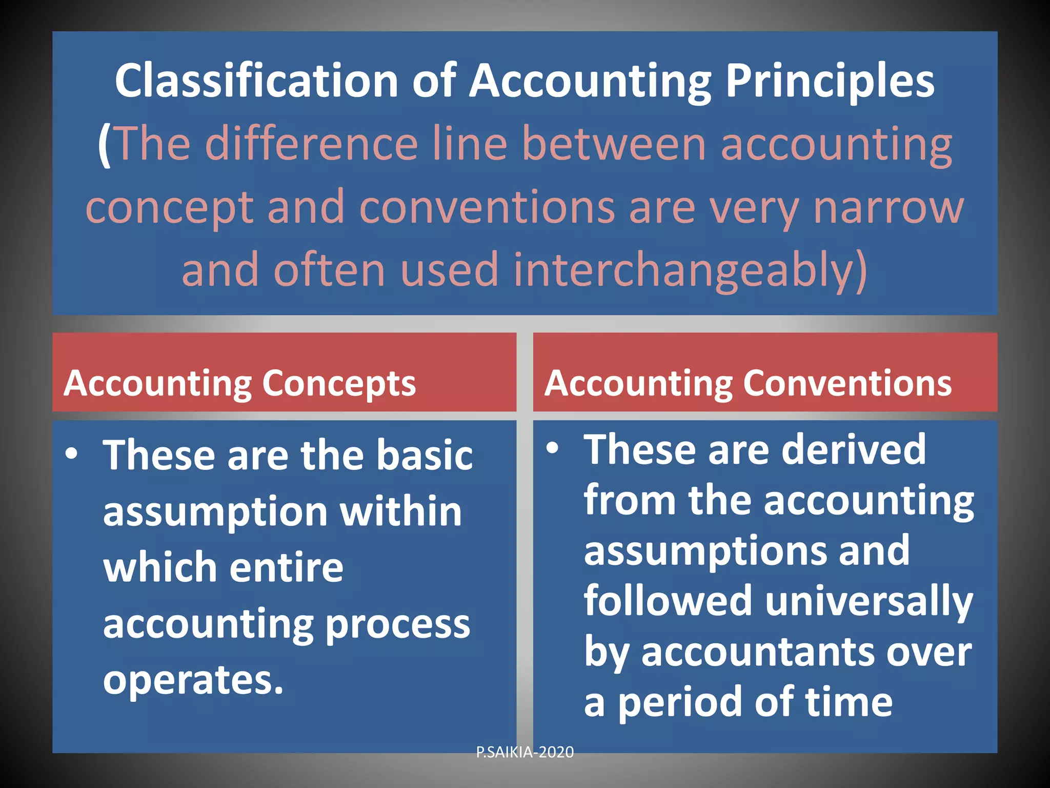 Theory base of accounting. GAAP | PPTX