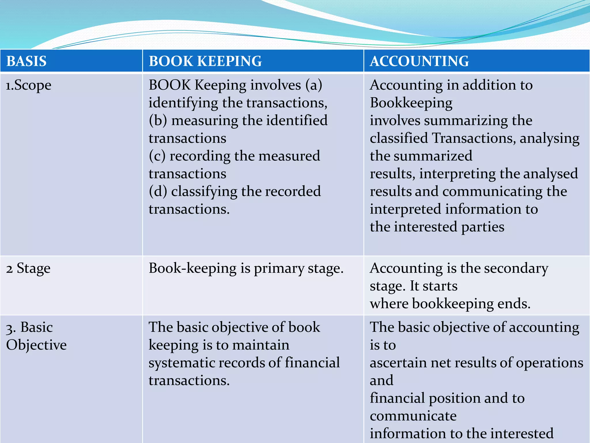 THEORY BASE OF ACCOUNTING.pptx