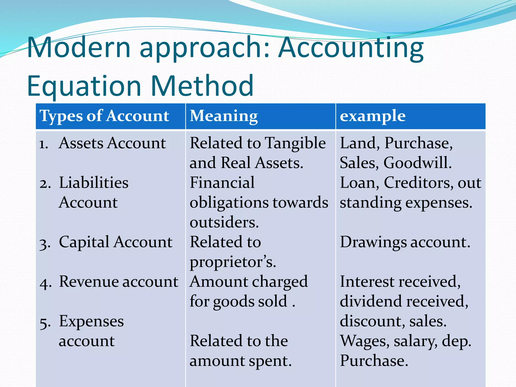 THEORY BASE OF ACCOUNTING.pptx