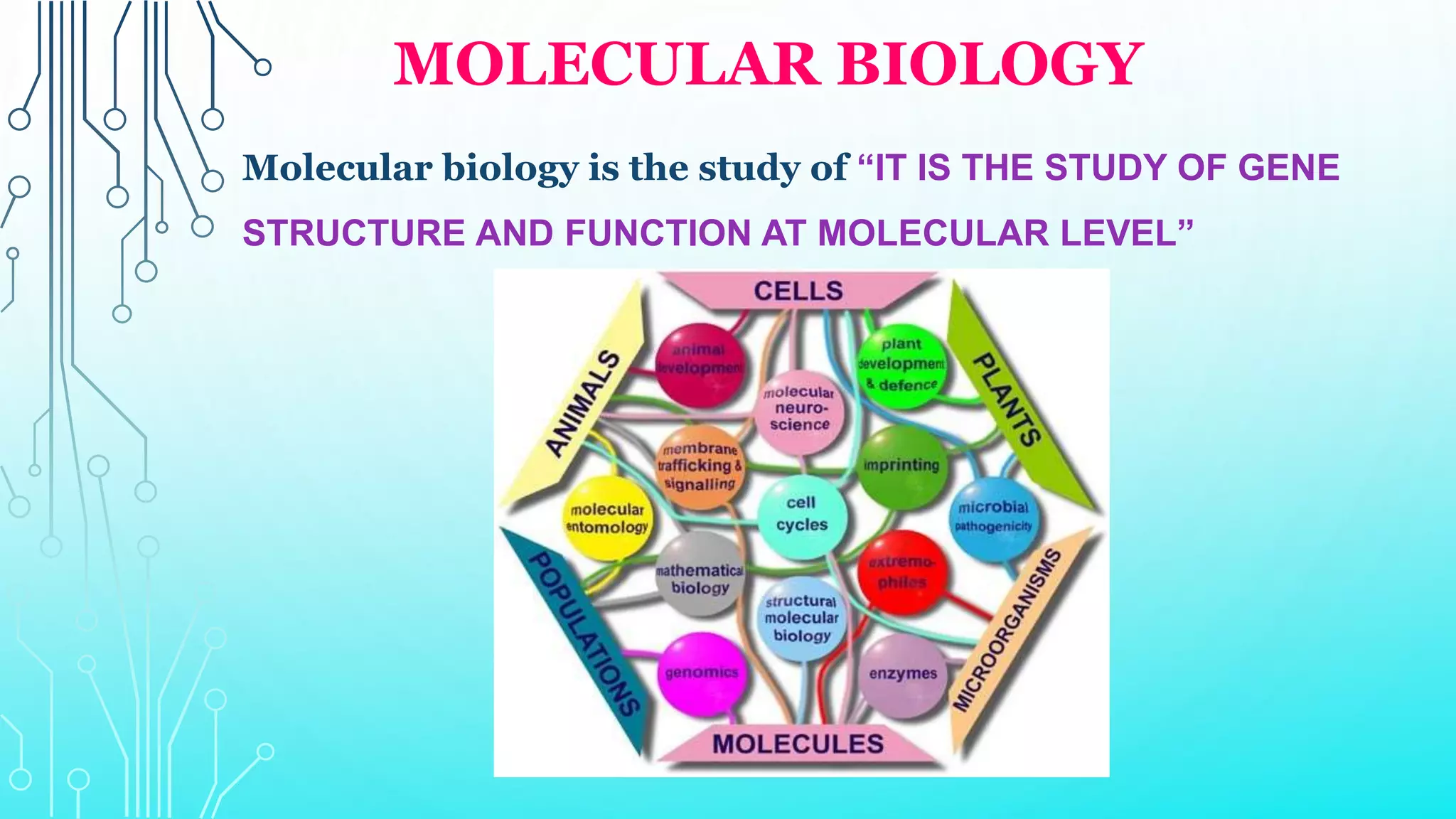 Cell and Molecular Biology: Definitions theory and basics, History and ...
