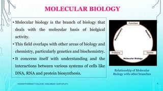 Cell and Molecular Biology: Definitions theory and basics, History and ...