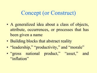 Theory building | PPT