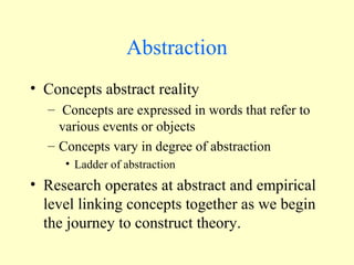 Theory building (brm) | PPT
