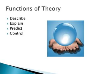 Theorybuilding f13 | PPTX | Science
