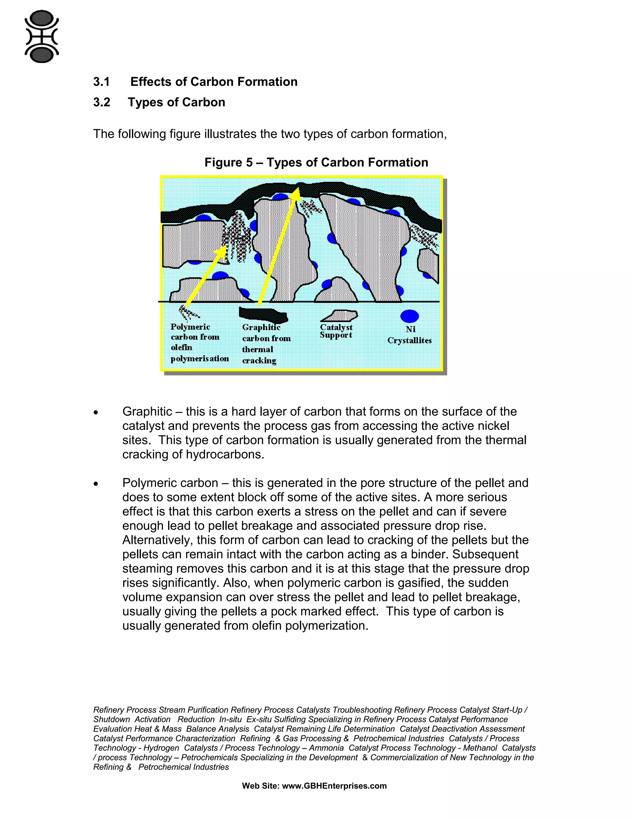Theory of Carbon Formation in Steam Reforming | PDF