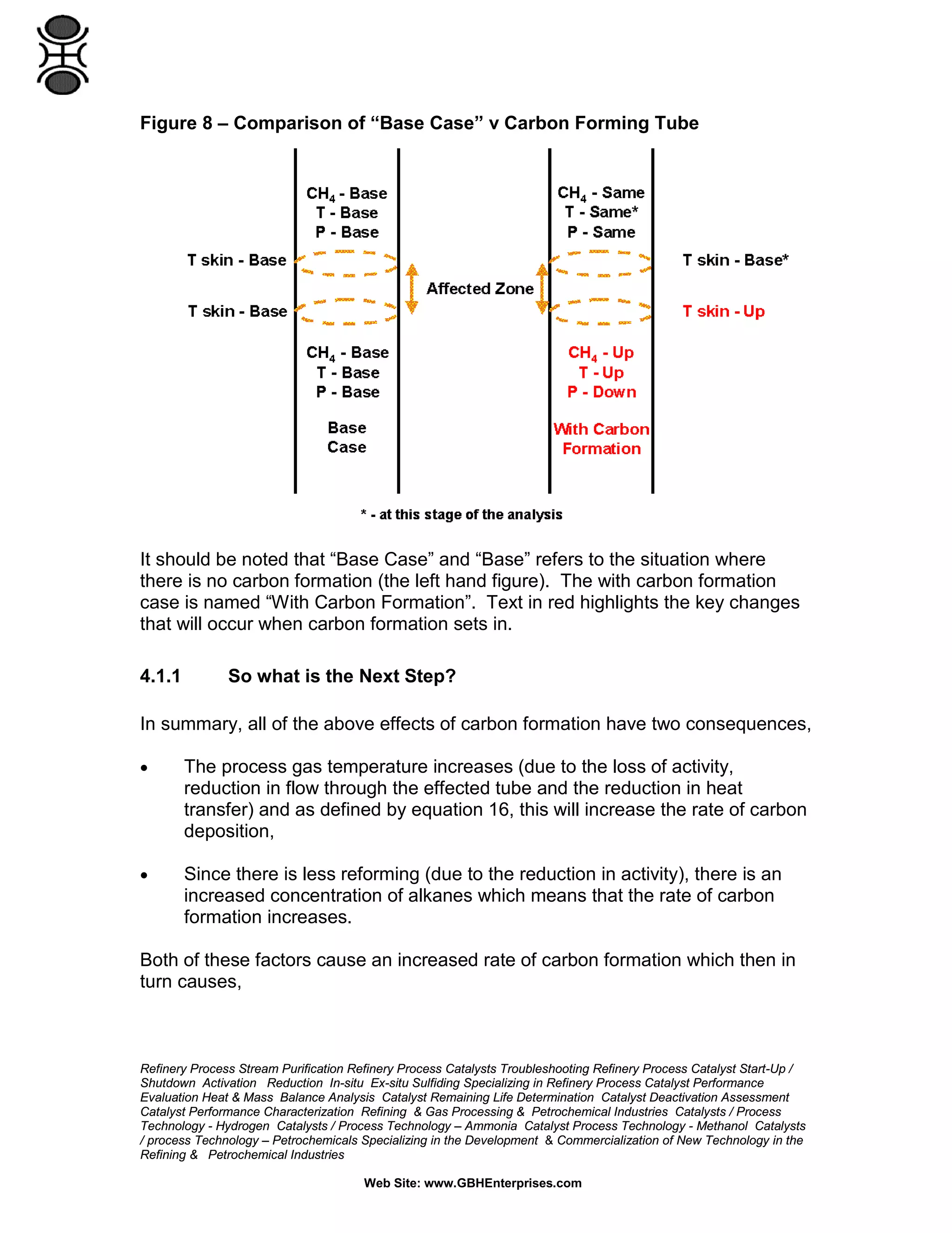 Theory of Carbon Formation in Steam Reforming | PDF