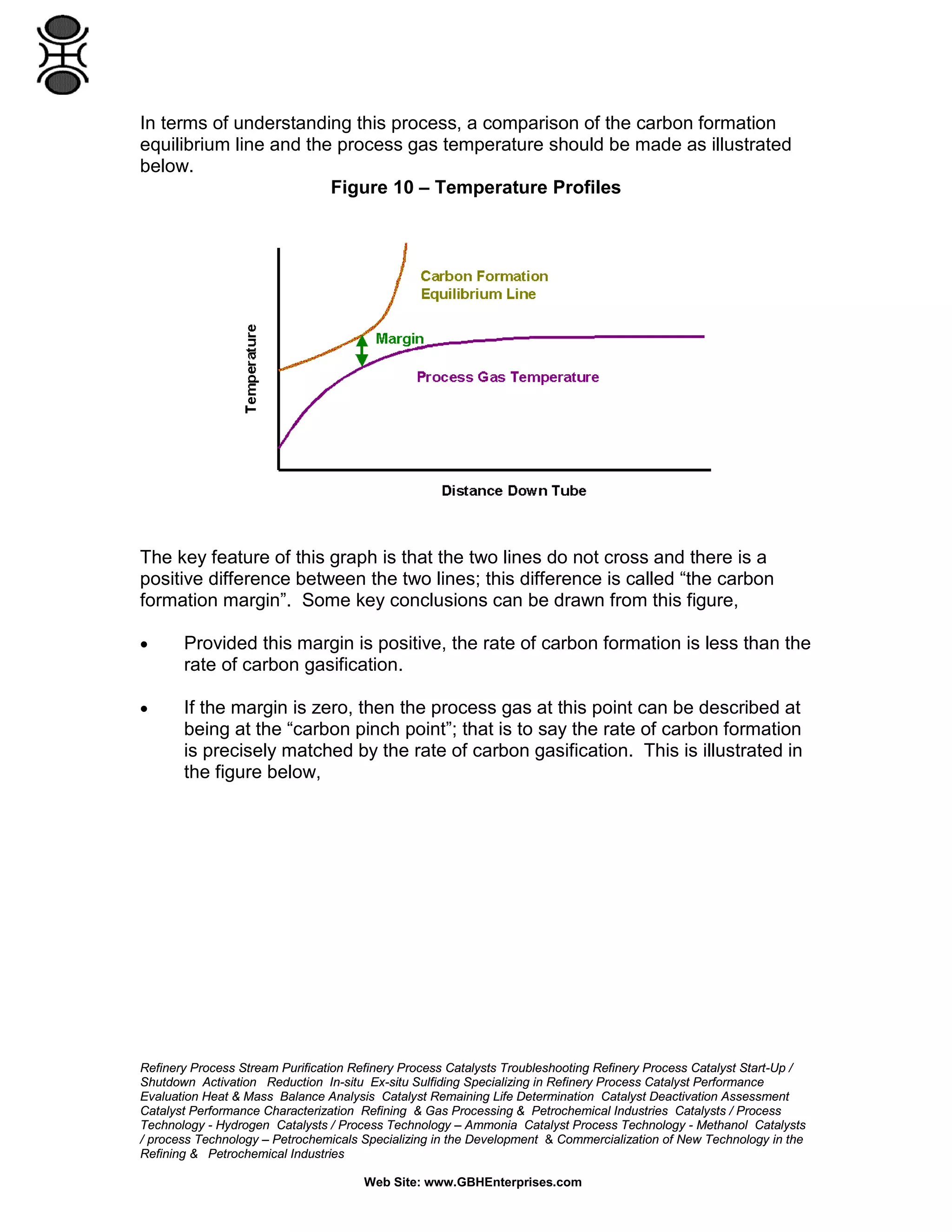 Theory of Carbon Formation in Steam Reforming | PDF