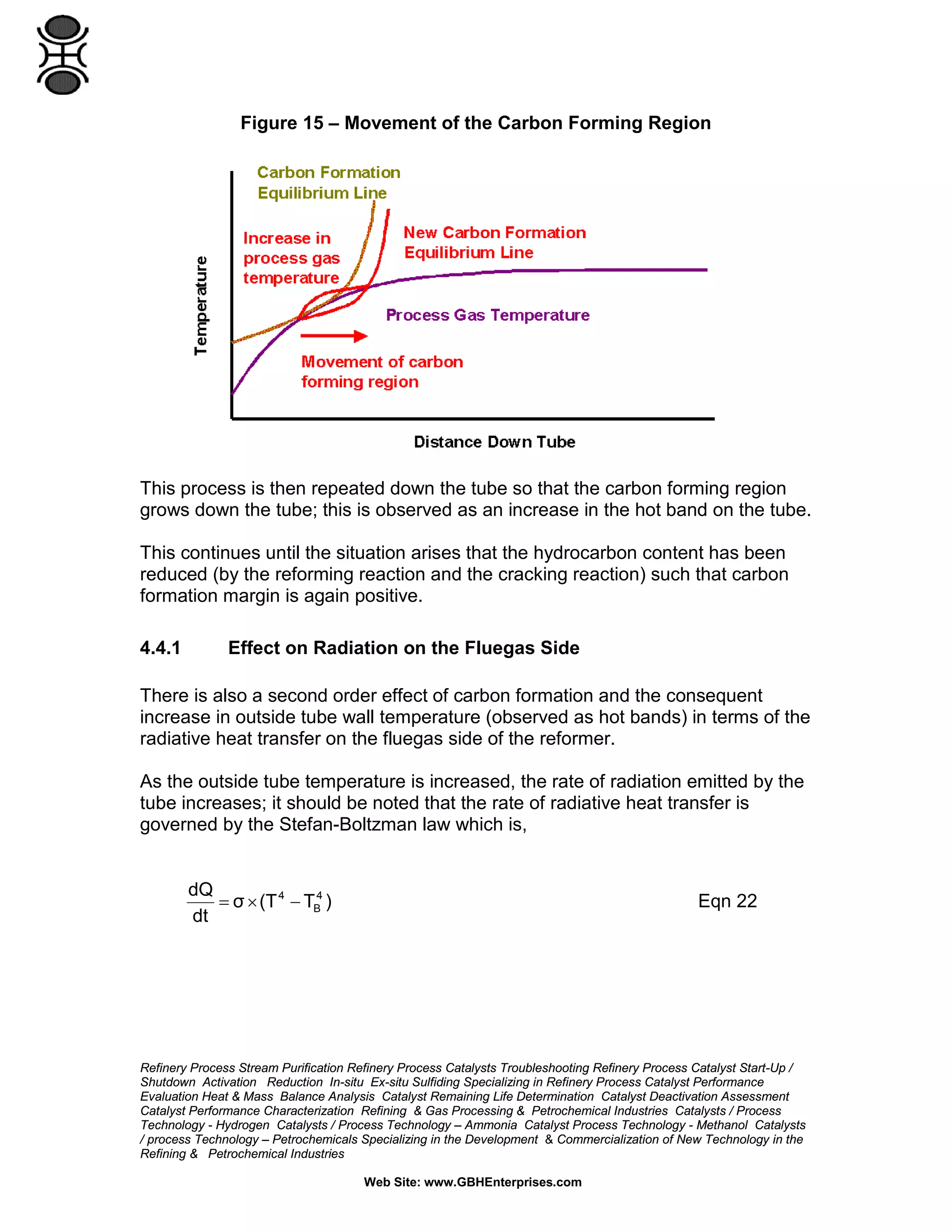 Theory of Carbon Formation in Steam Reforming | PDF