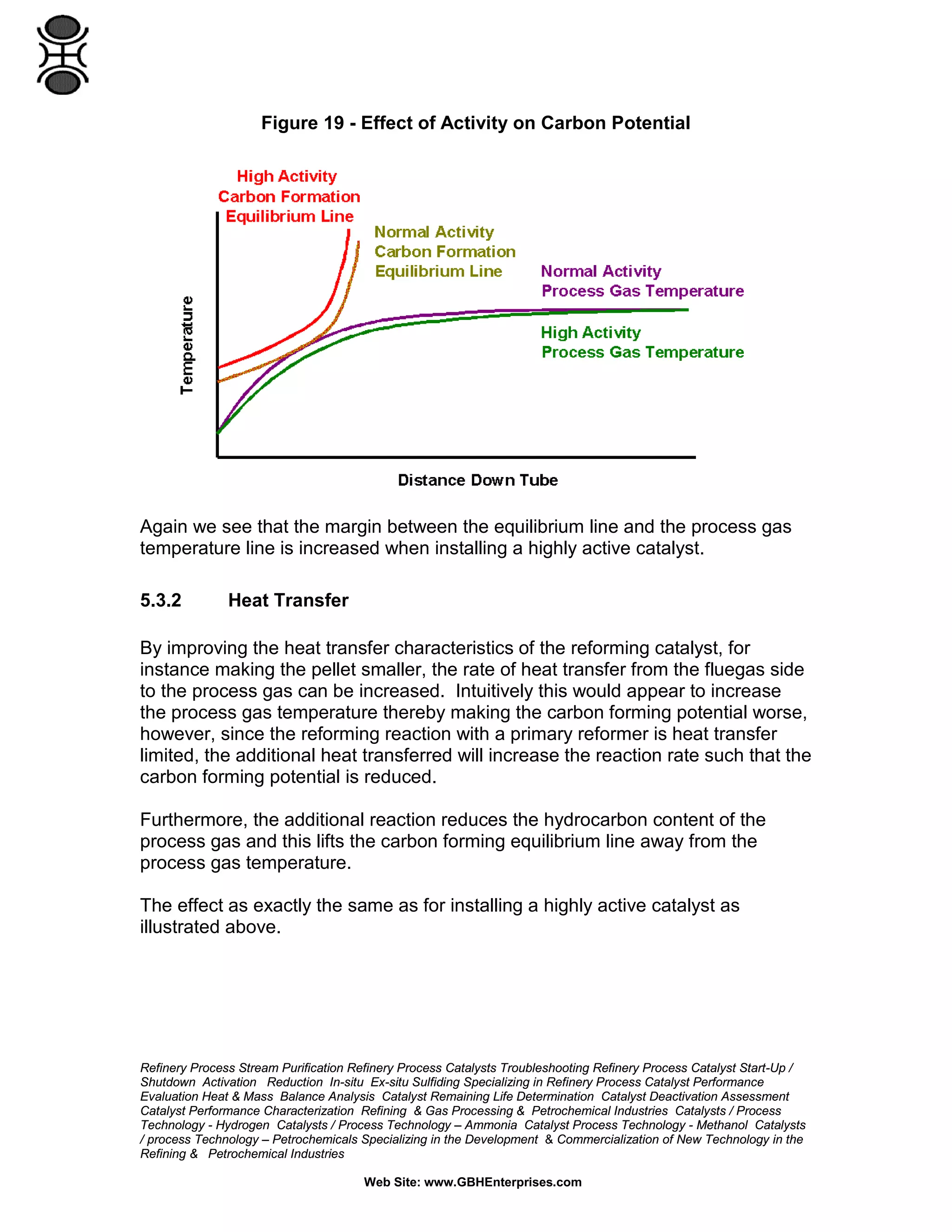 Theory of Carbon Formation in Steam Reforming | PDF