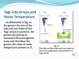 Theory & Design of the Yagi-Uda Array Aerial [II][L][6] | PDF