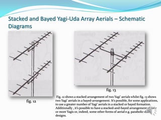 Theory & Design of the Yagi-Uda Array Aerial [II][L][6] | PDF