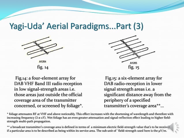 Theory & Design of the Yagi-Uda Array Aerial [II][L][6] | PDF