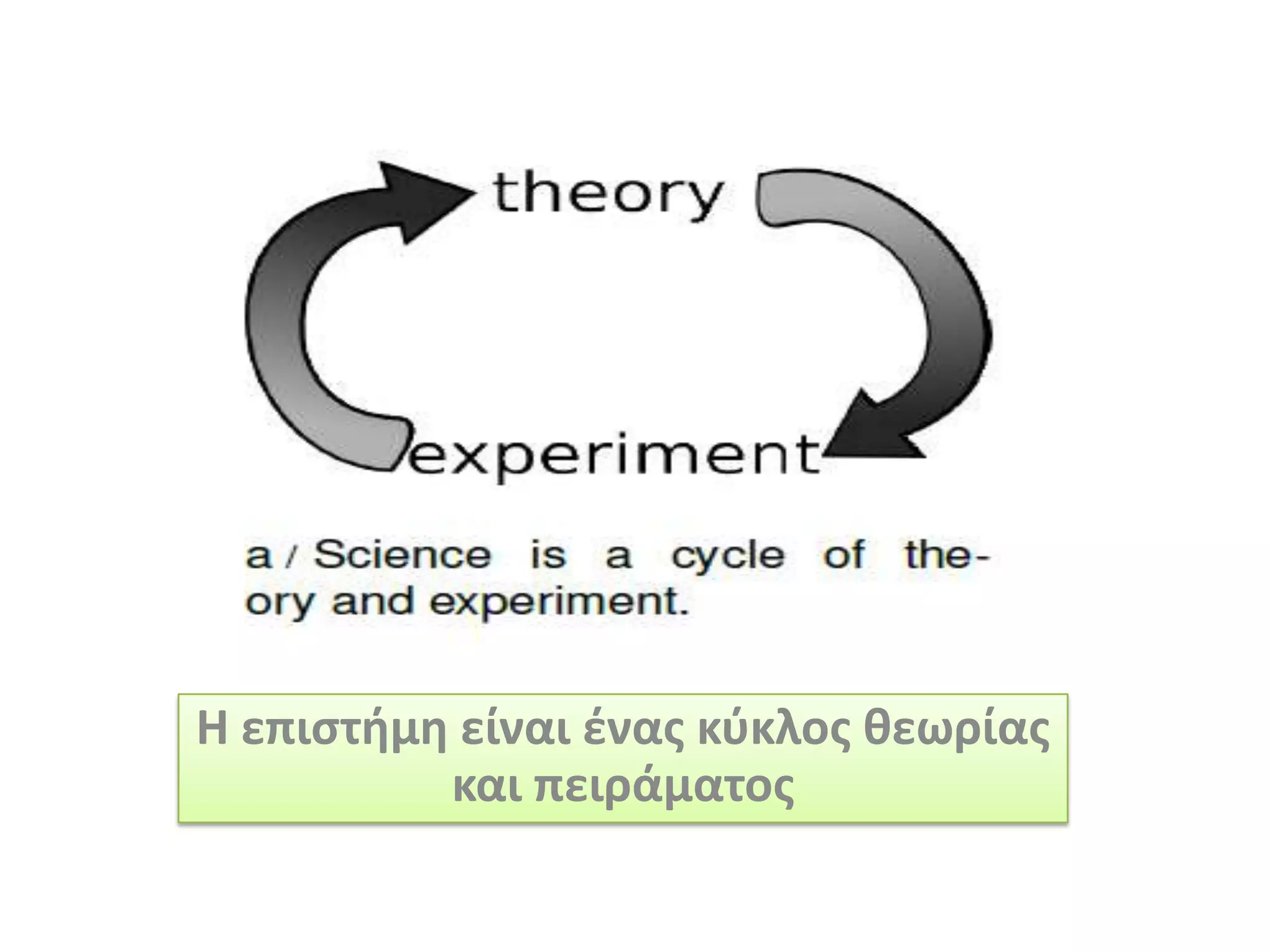 Theory experiment | PPT