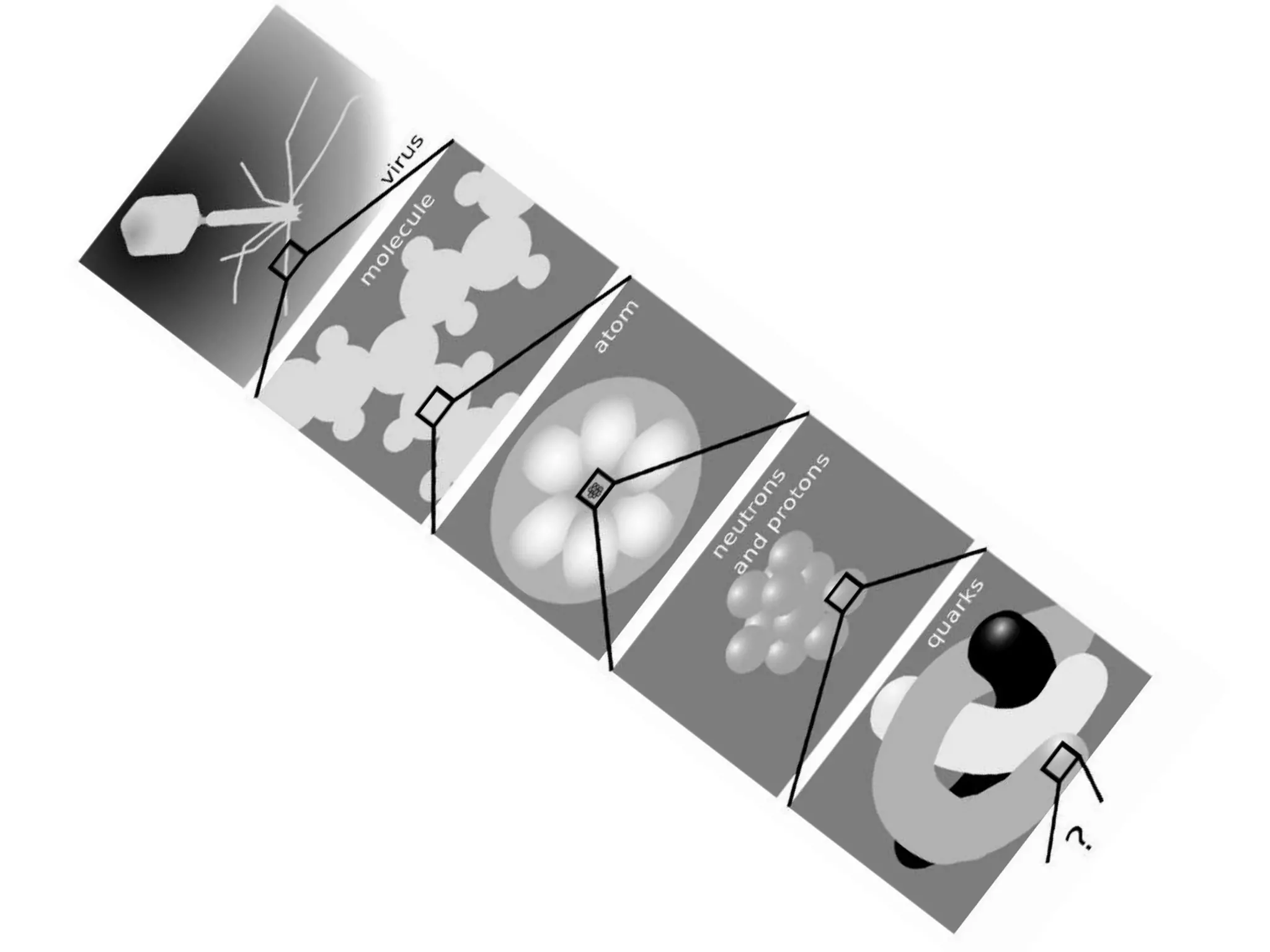 Theory experiment | PPT