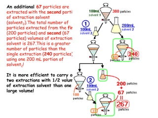 Theory extract | PPT