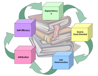 Theory flowchart | PDF