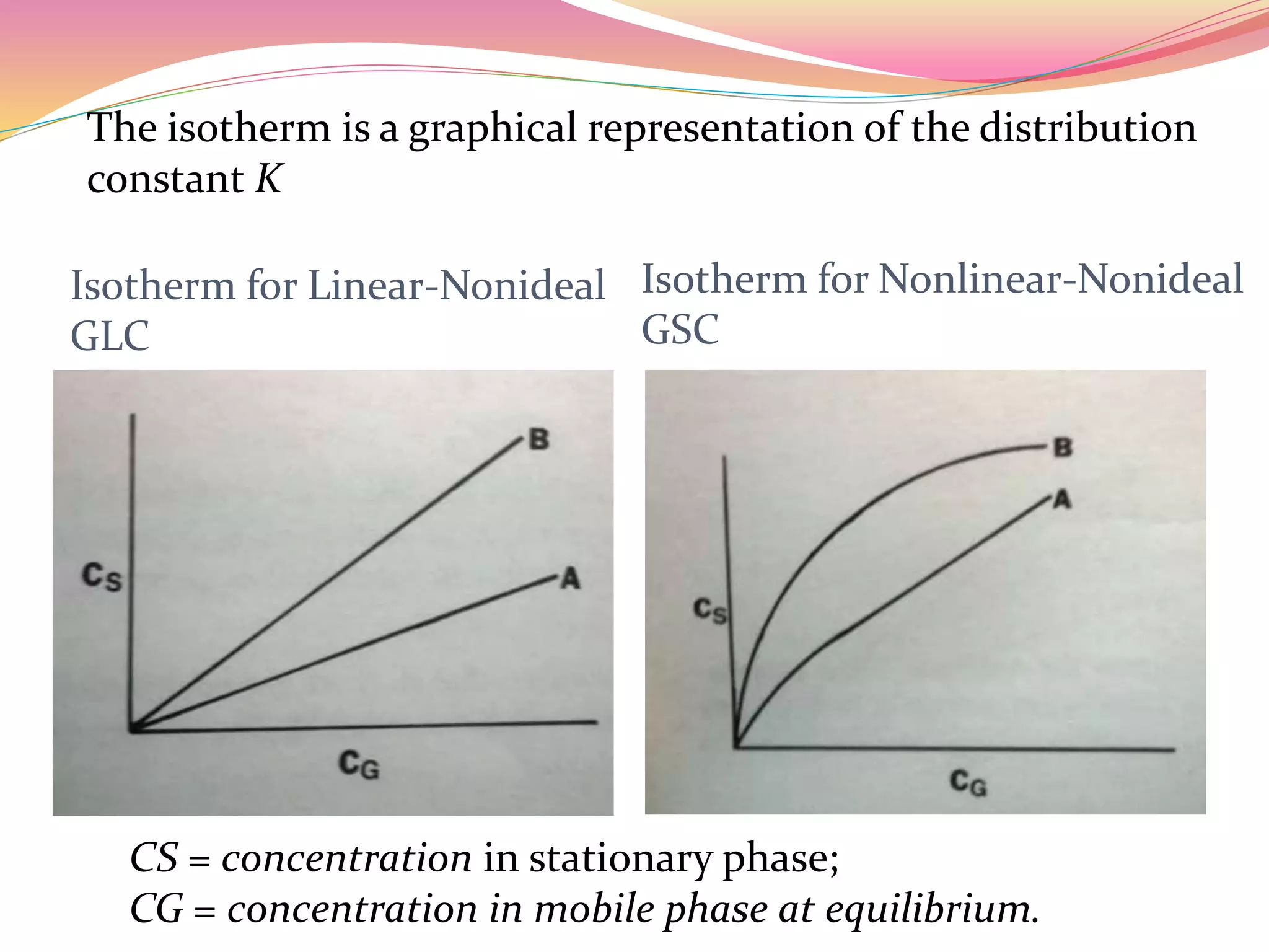 Theory for gas chromatography | PPTX