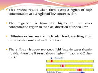 Theory for gas chromatography | PPTX