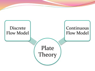 Theory for gas chromatography | PPTX