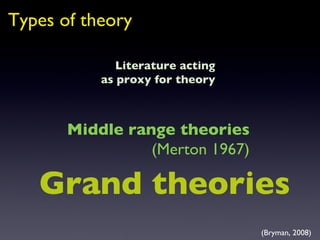 Theory in PhD | PPT