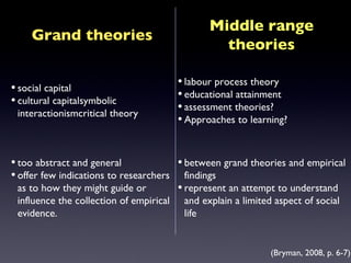 Theory in PhD | PPT
