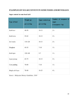 Say Yes to Less Sugar Campaign (Persuade people) | DOCX