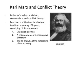 Karl Marx Quotes Malayalam