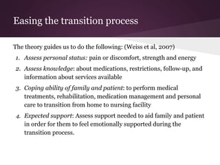 Meleis's Theory of Transitions and Nursing Home Entry | PPTX