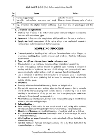 Theory notes of Fundamentals of Entomology | PDF