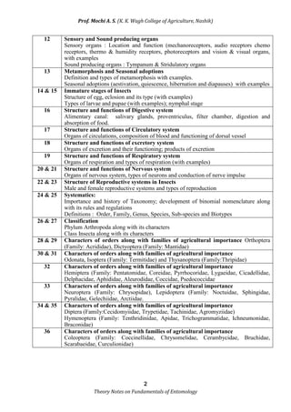 Theory notes of Fundamentals of Entomology | PDF