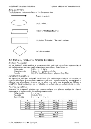 ΑΛΓΟΡΙΘΜΟΙ & ΔΟΜΕΣ ΔΕΔΟΜΕΝΩΝ | PDF
