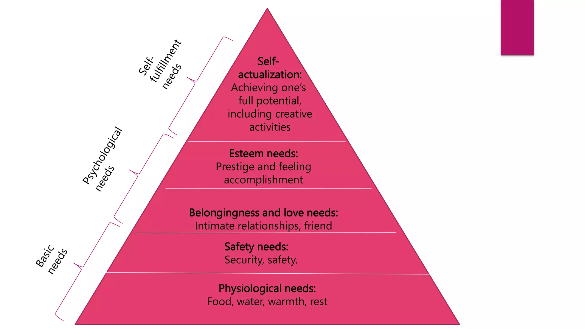 THEORY OF ABRAHAM MASLOW.pptx