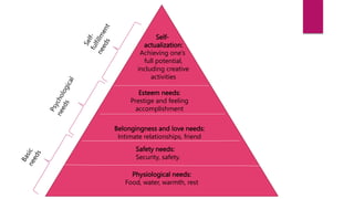 THEORY OF ABRAHAM MASLOW.pptx