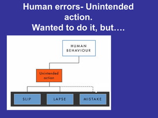 Theory of Accidents and Incidents on ships.ppt