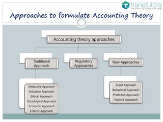 Theory of Accounting | Finance | PPTX