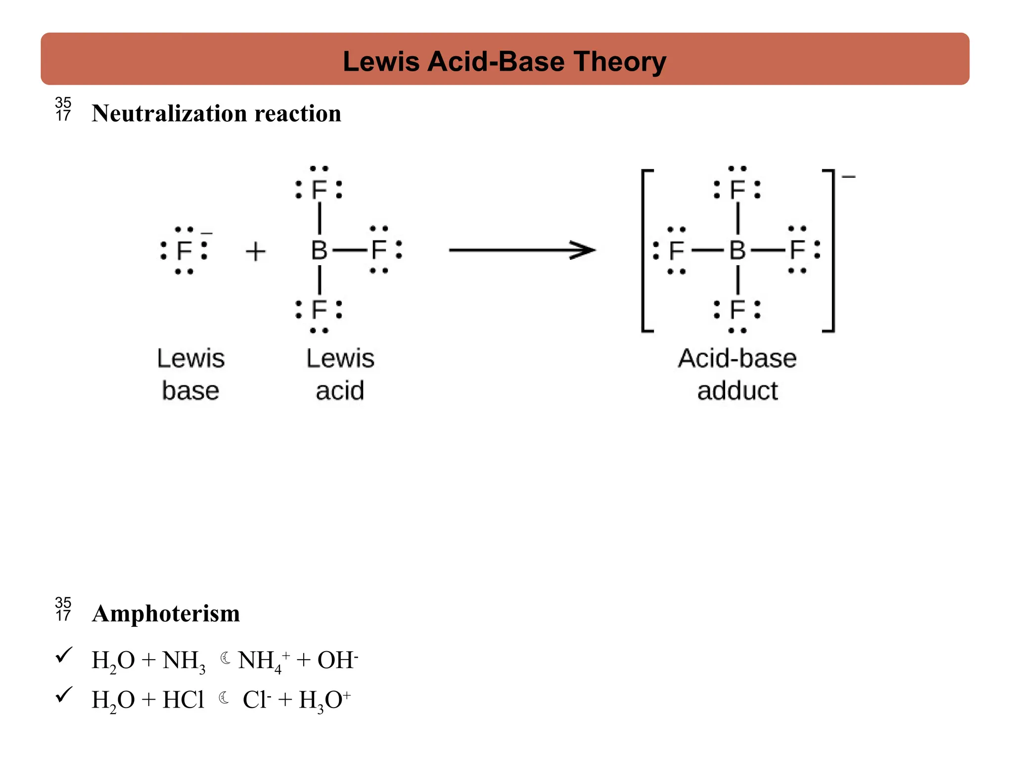 Theoretical Concepts of Acids & Bases.pptx