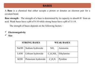 Theoretical Concepts of Acids & Bases.pptx