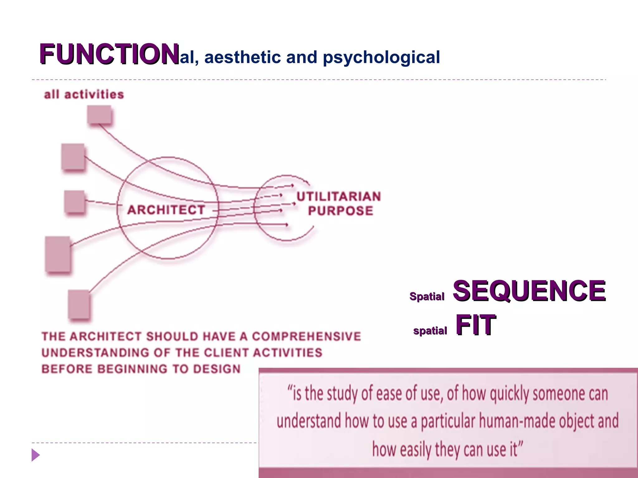 Theory of architecture-1 | PPT