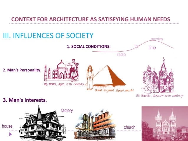 Theory of architecture-1 | PPT