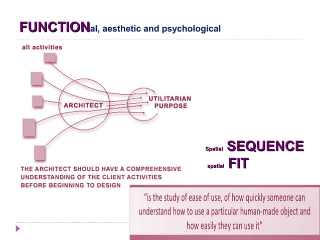 Theory of architecture-1 | PPT