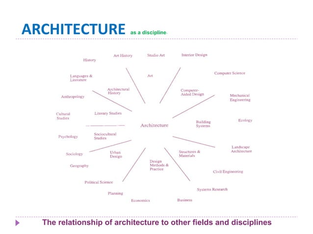 Theory of architecture-1 | PPT
